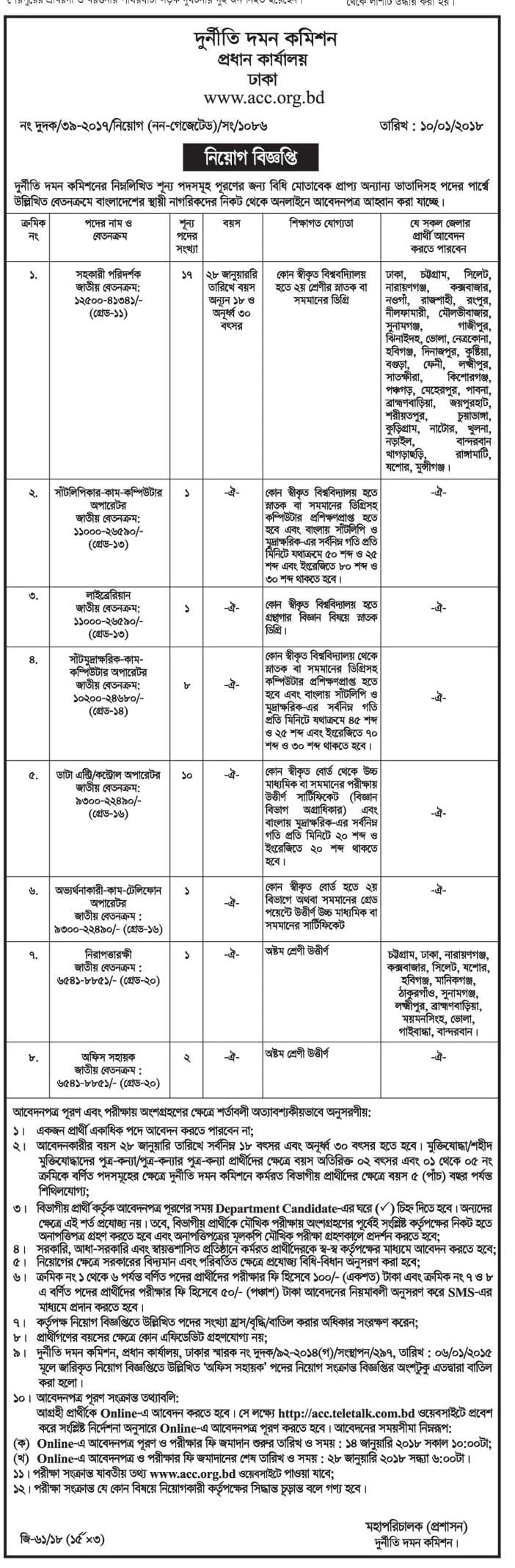 Anti Corruption Commission Jobs Circular 2024 DUDOK