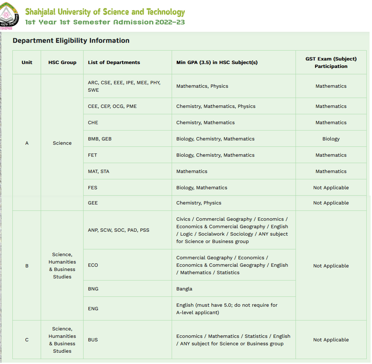 SUST Admission Circular & Result 2024-25 - Eduresultbd.com